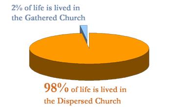 After Sunday - Ways of being church